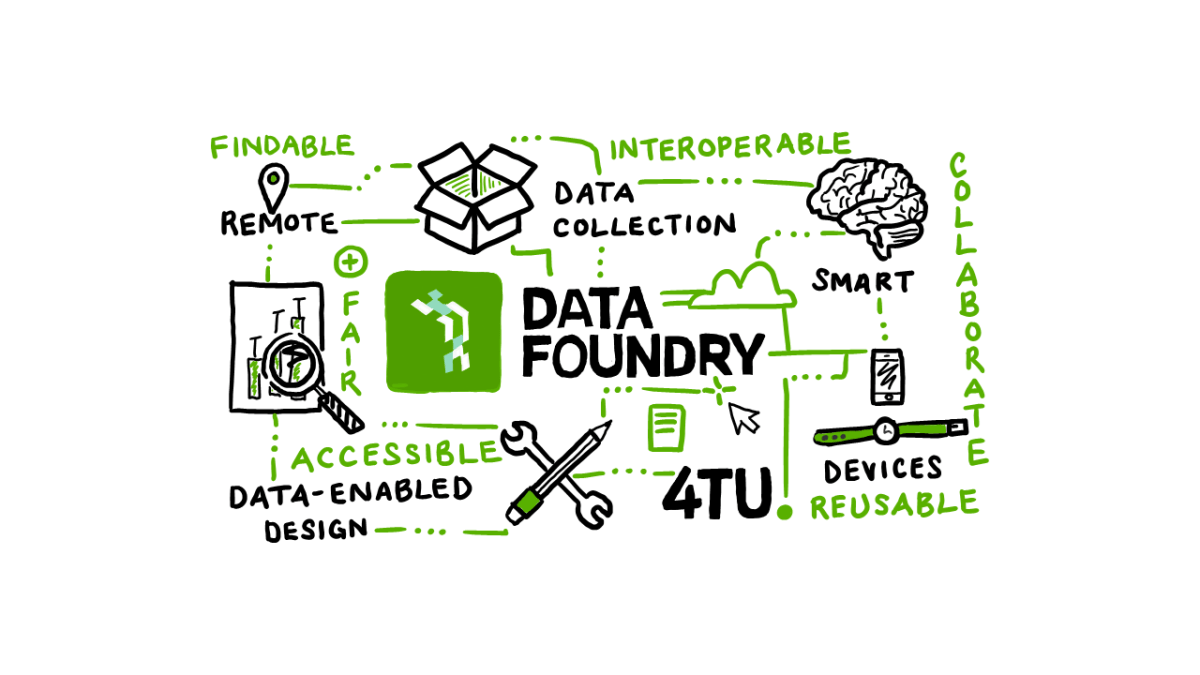 Shaping the future of data-enabled design research with Data Foundry ...